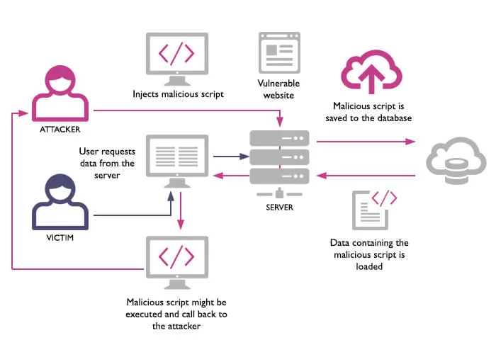 XSS Attacks: The Next Wave | Snyk