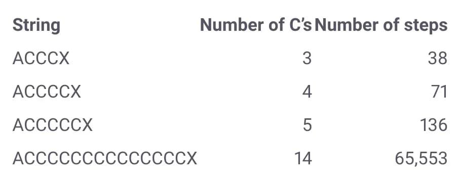 Regular Expression Denial of Service (ReDoS) and Catastrophic Backtracking | Snyk