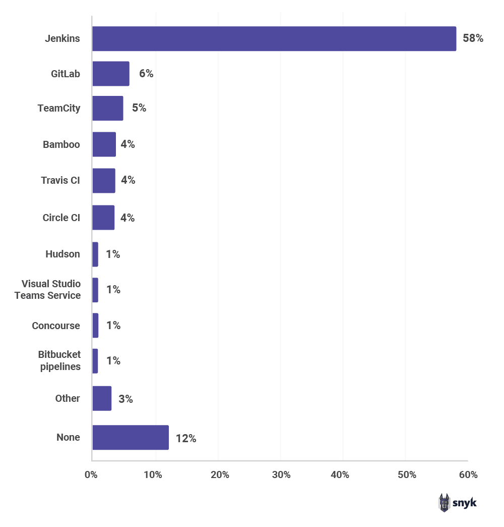 IntelliJ IDEA dominates the IDE market with 62% adoption among JVM ...