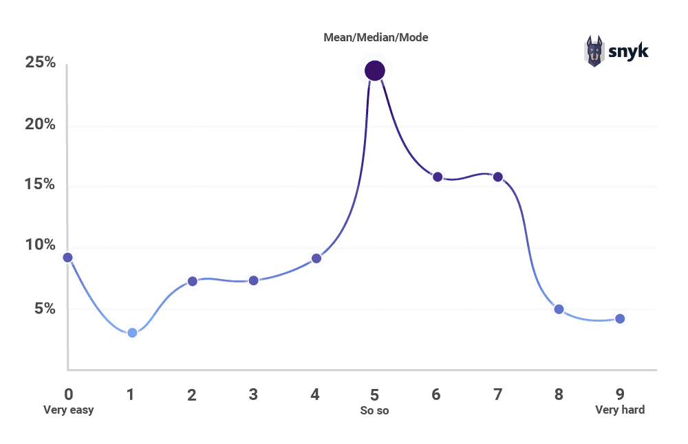Kotlin Overtakes Scala And Clojure Becoming The 2nd Most Popular Language On The Jvm Ecosystem 