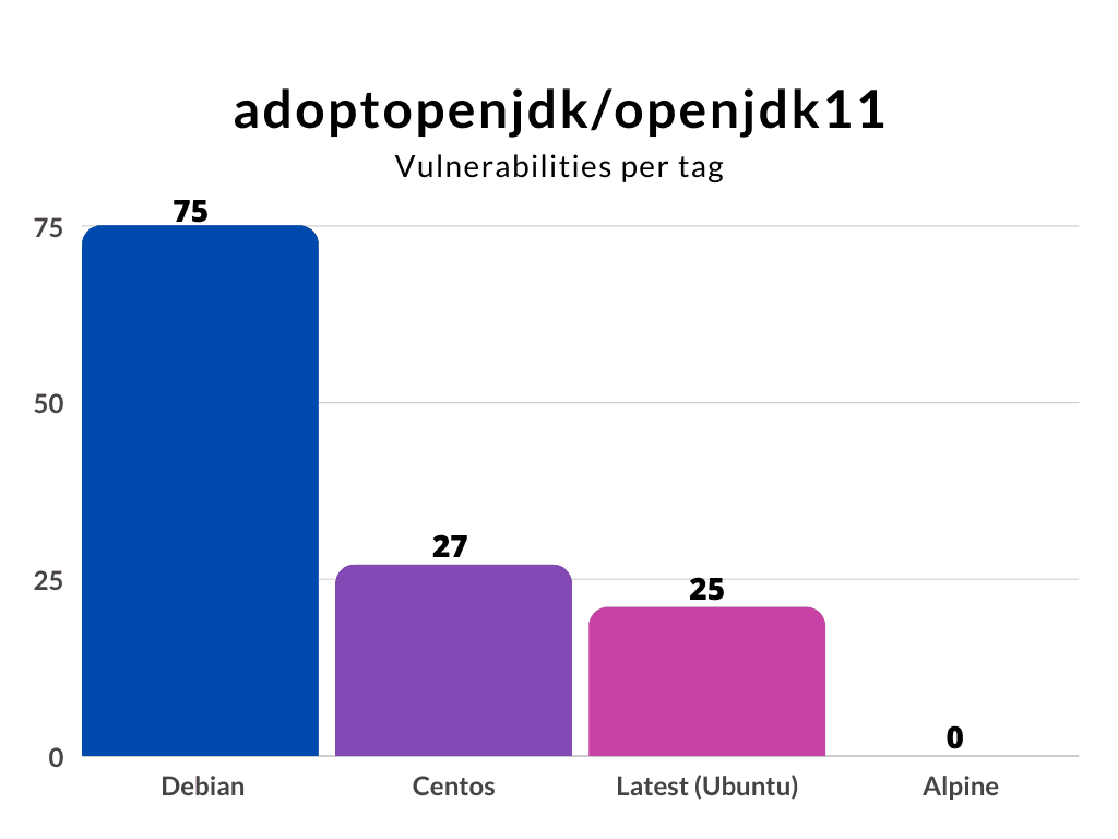 Docker for Java developers: 5 things you need to know not to fail your ...
