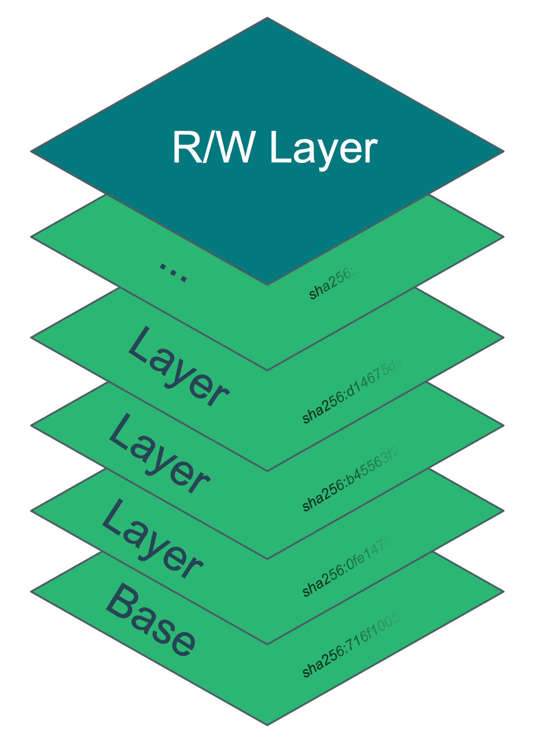 Developer driven workflows: Dockerfile image scanning, prioritization ...