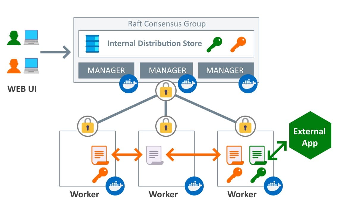 Keeping Docker Secrets Secure Even If Youre Not Using Kubernetes Snyk 
