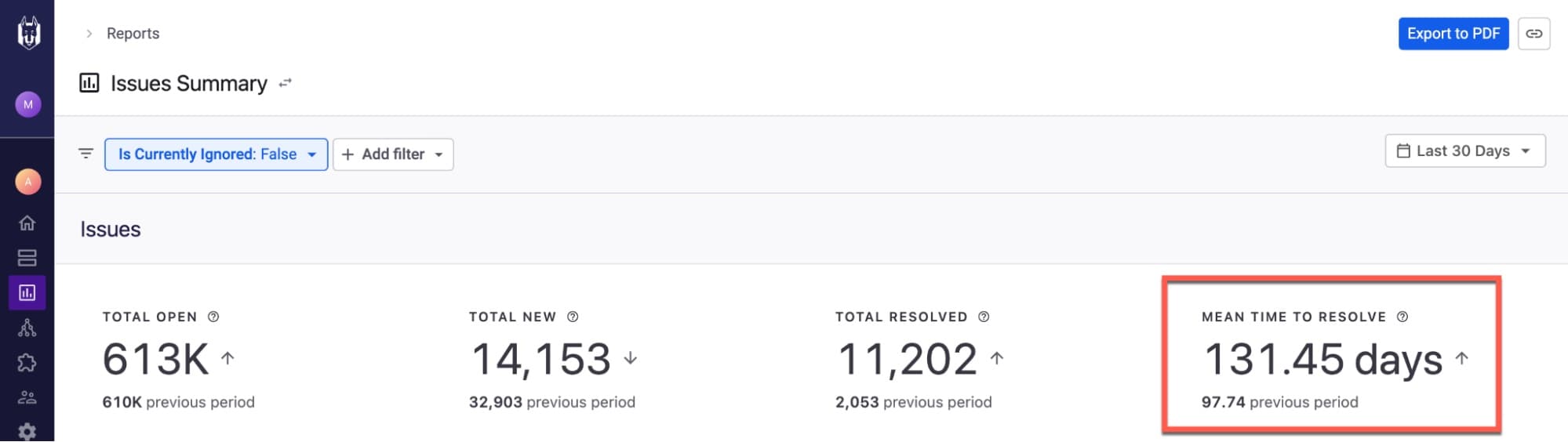 Using Snyk reporting for data-driven security | Snyk