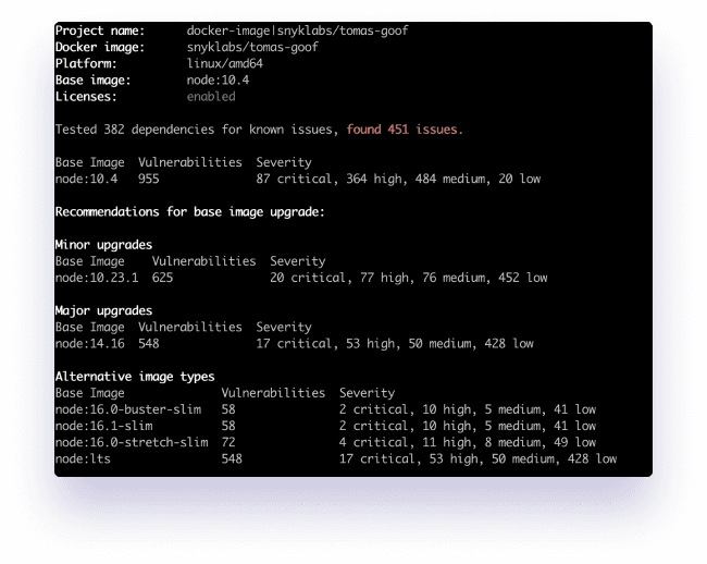 Snyk and Docker | Snyk
