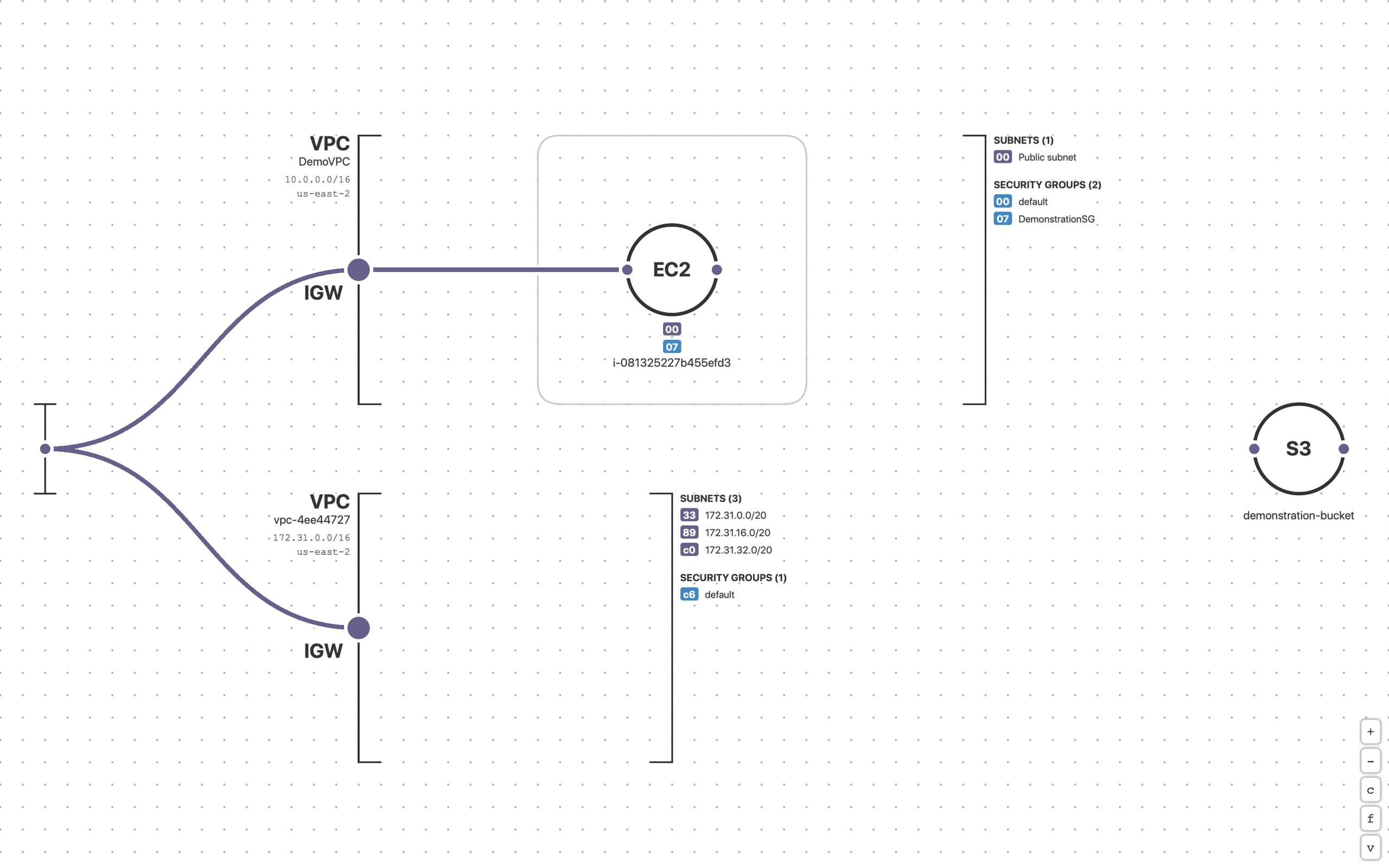 A Technical Analysis of the Capital One Cloud Misconfiguration Breach ...