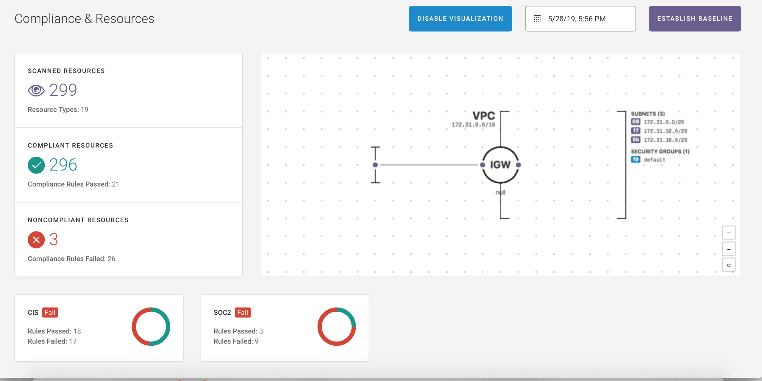 4 Benefits of Visualizing Your Cloud Infrastructure | Snyk