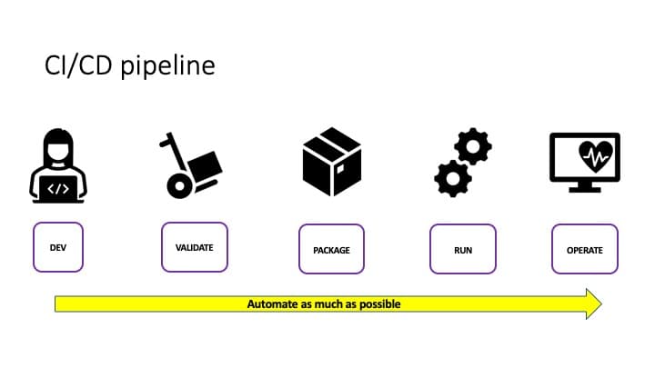 Building a security-conscious CI/CD pipeline | Snyk