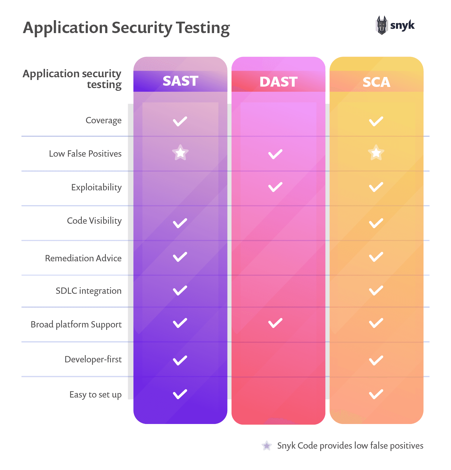 Que Sont Les Tests De Sécurité Des Applications Dast Snyk